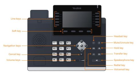 How to Use Yealink T46U Handset Phones | Keylink IT User Guides